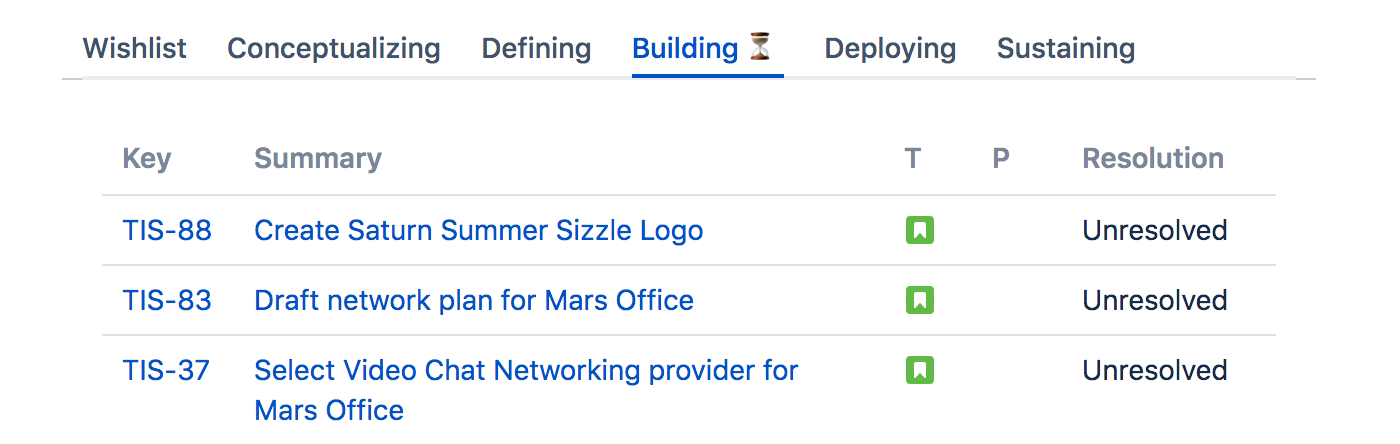 5 tips for using tabs in Confluence pages