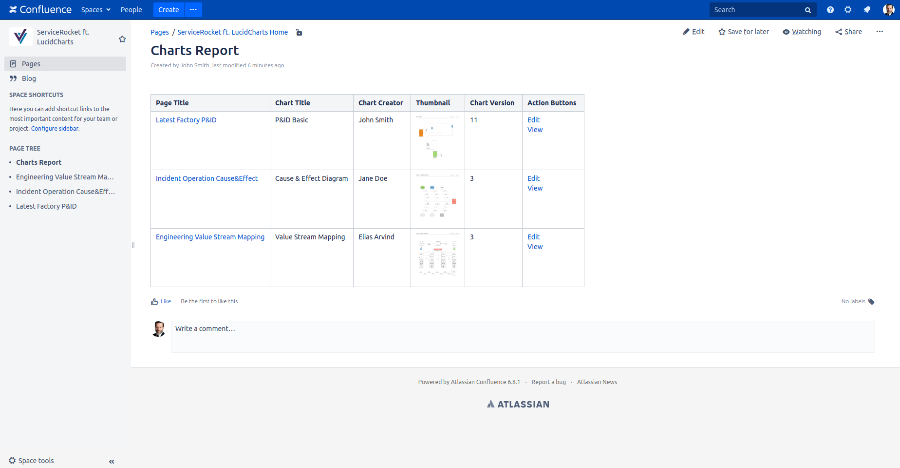 Start to work visually in Confluence: include diagrams in your reports