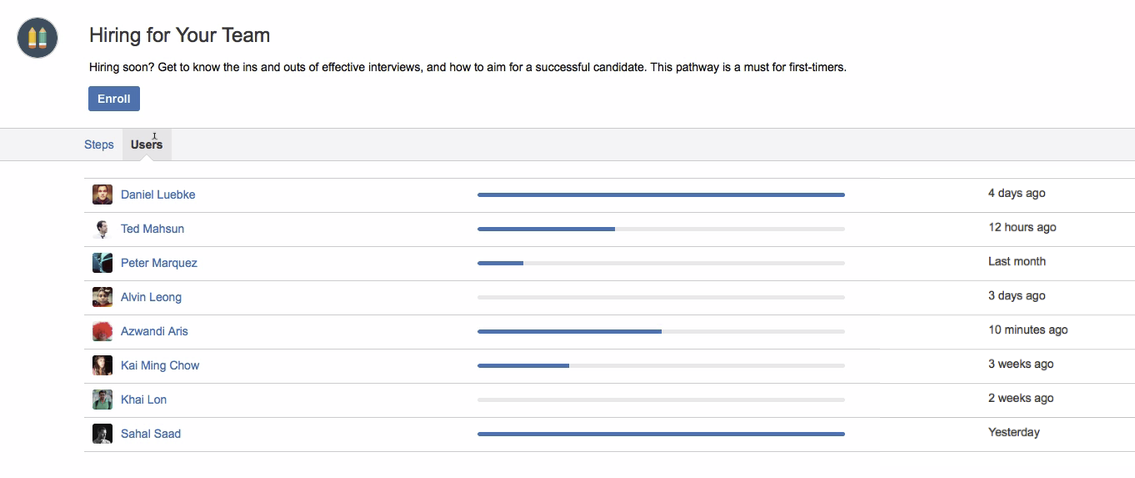 The Best Way to Deliver and Track Content in Confluence